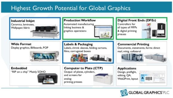 Übernahme: Global Graphics PLC kauft Hybrid Software › Print.de