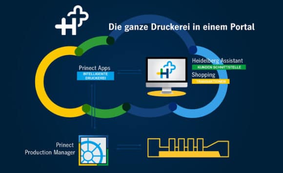 Heidelberg-Workflow geht komplett in die Cloud › Print.de