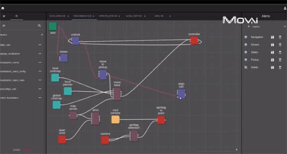 Bowe Group investiert in Robotersoftware-Start-up › Print.de
